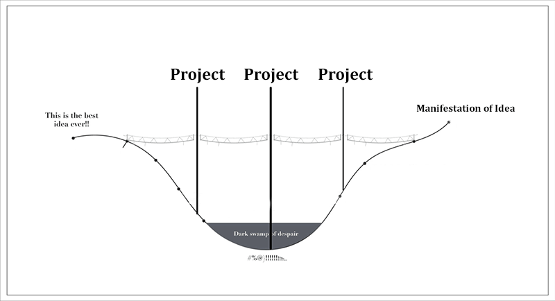 Concept to Creation: Understanding What a Project Is - Jeff Tyack