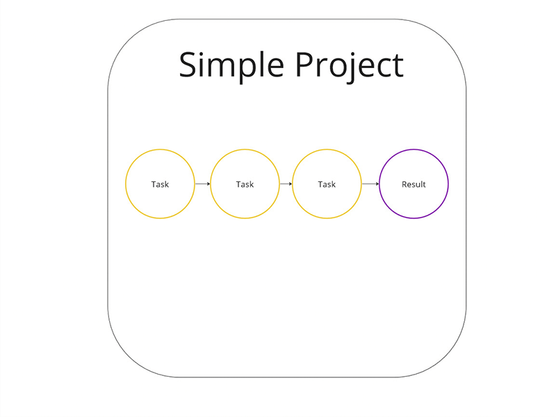 Concept to Creation: Understanding What a Project Is - Jeff Tyack